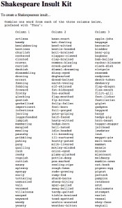 Words, Words, Words: Five Everyday Expressions Invented by William ...