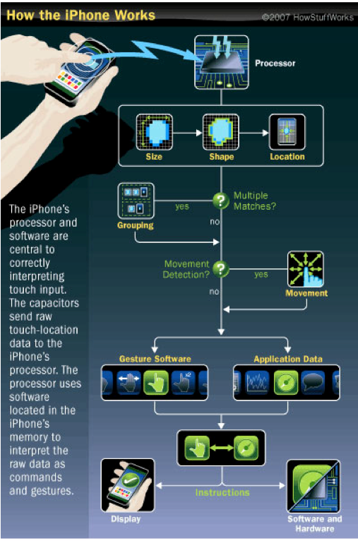 Technology Spotlight: The Touchscreen – UF PRISM